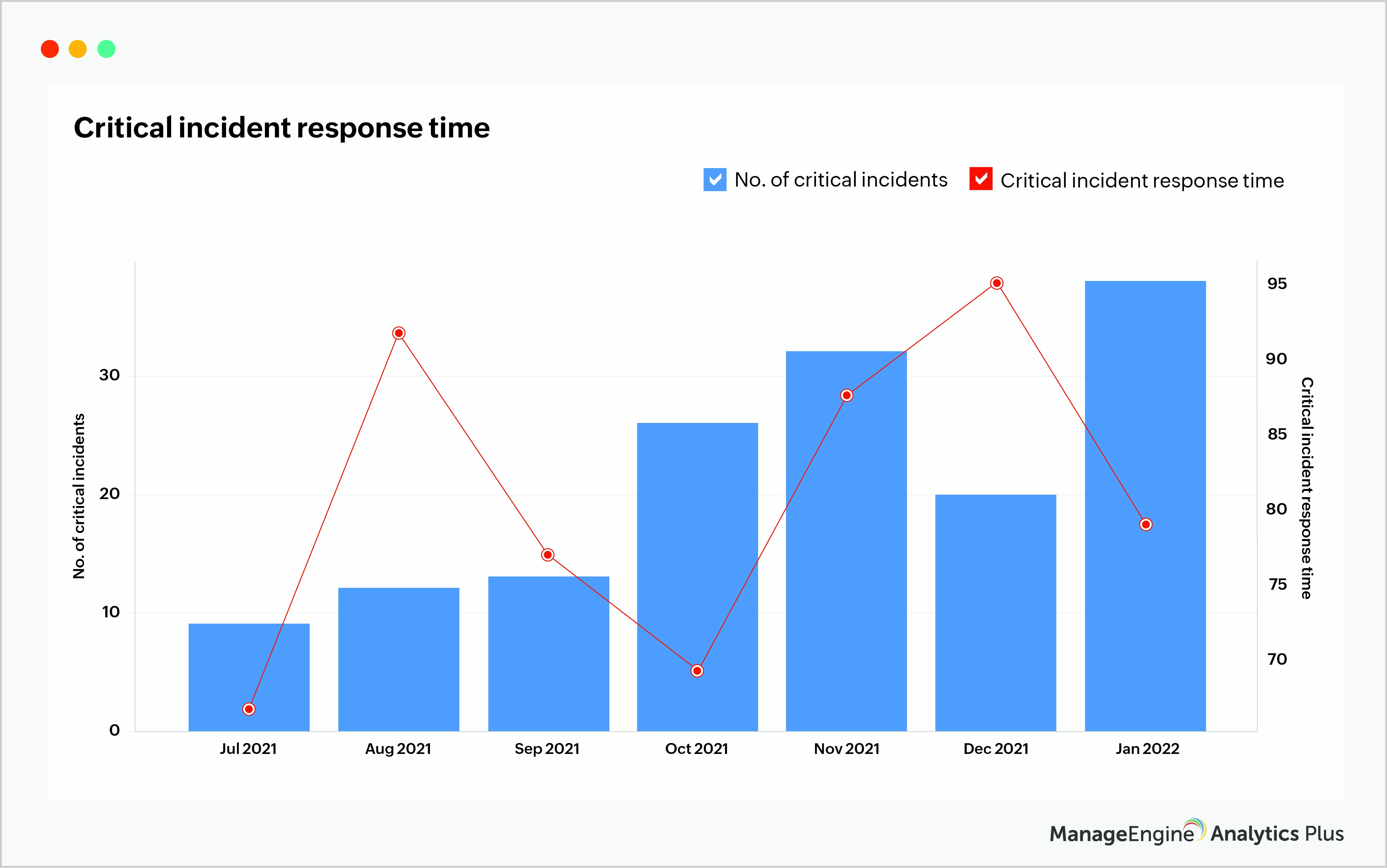4 critical help desk metrics and why you need them—Part 2 | IT ...