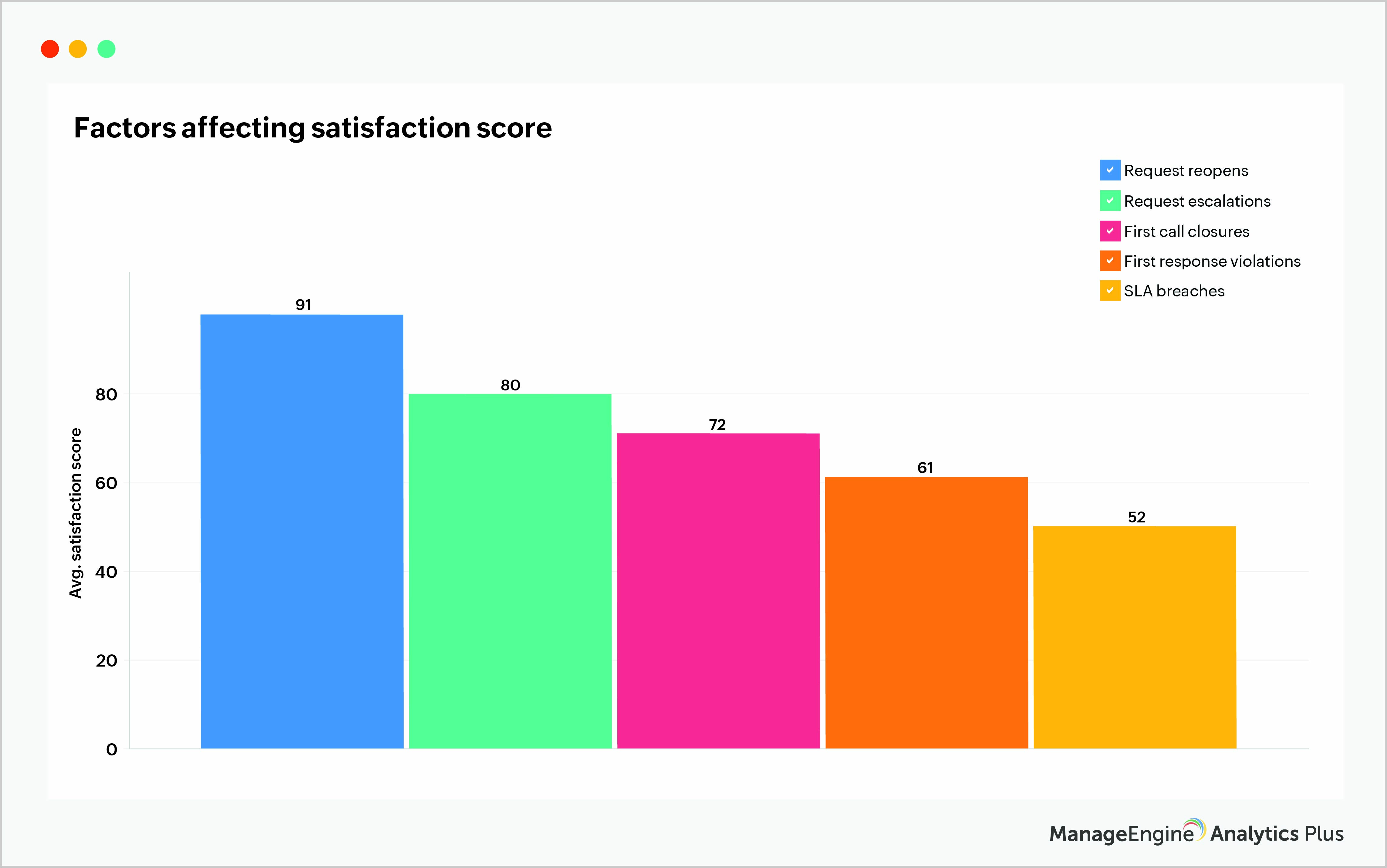 3 Crucial Benefits Of User Surveys Youre Missing Out On It Analytics