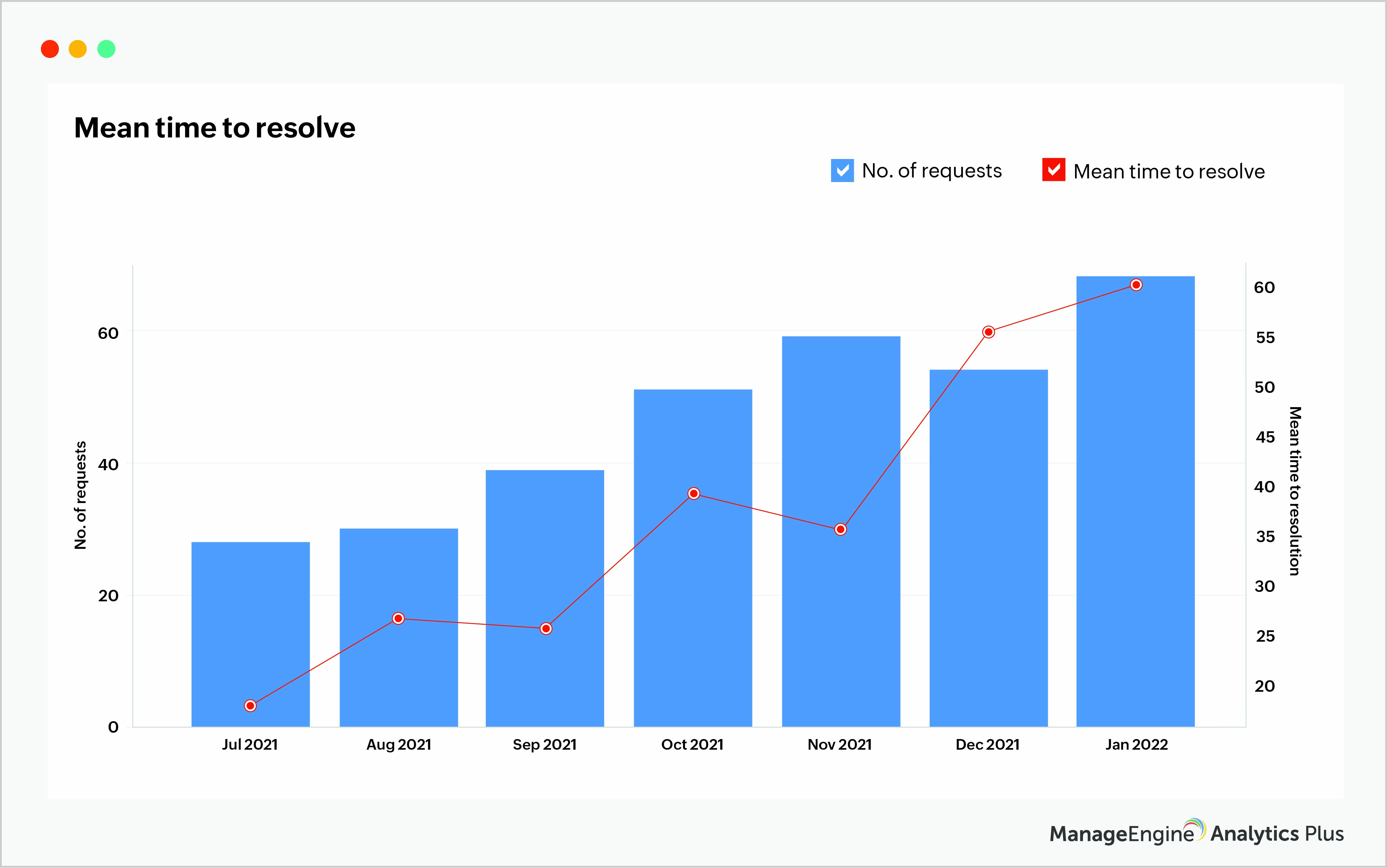 4 critical help desk metrics and why you need them—Part 2 | IT ...
