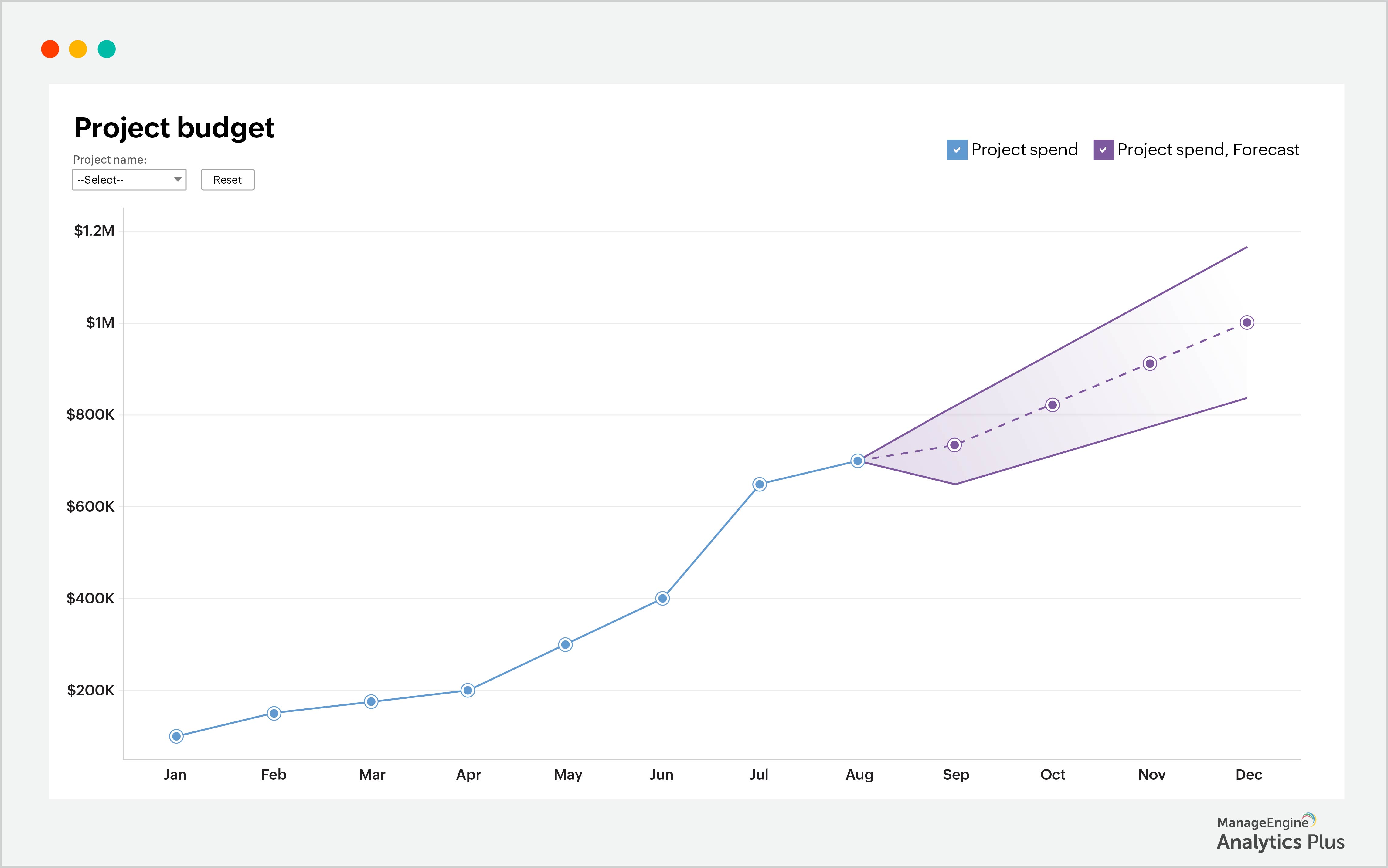 4 benefits that advanced analytics adds to project management | IT ...