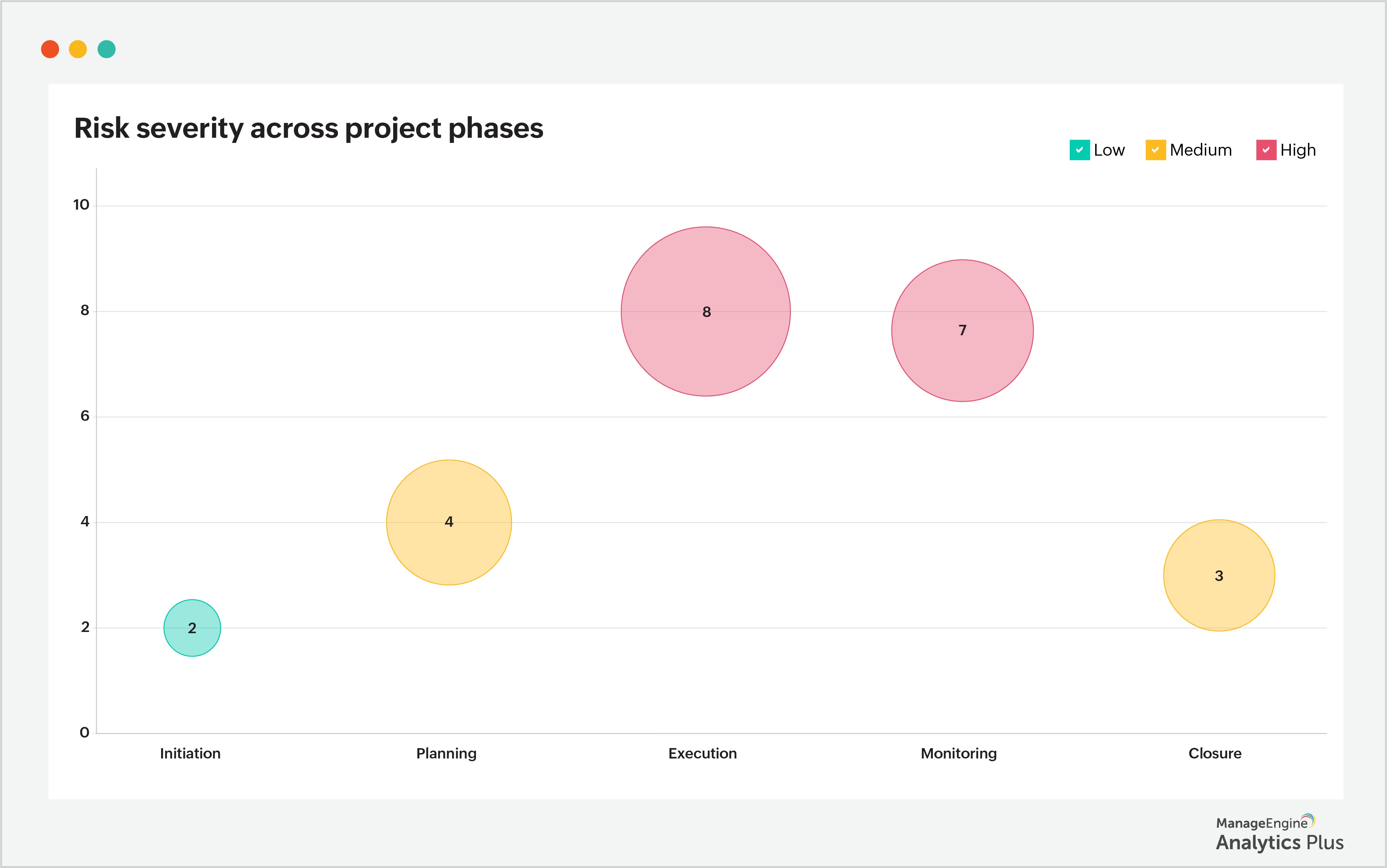 4 benefits that advanced analytics adds to project management | IT ...