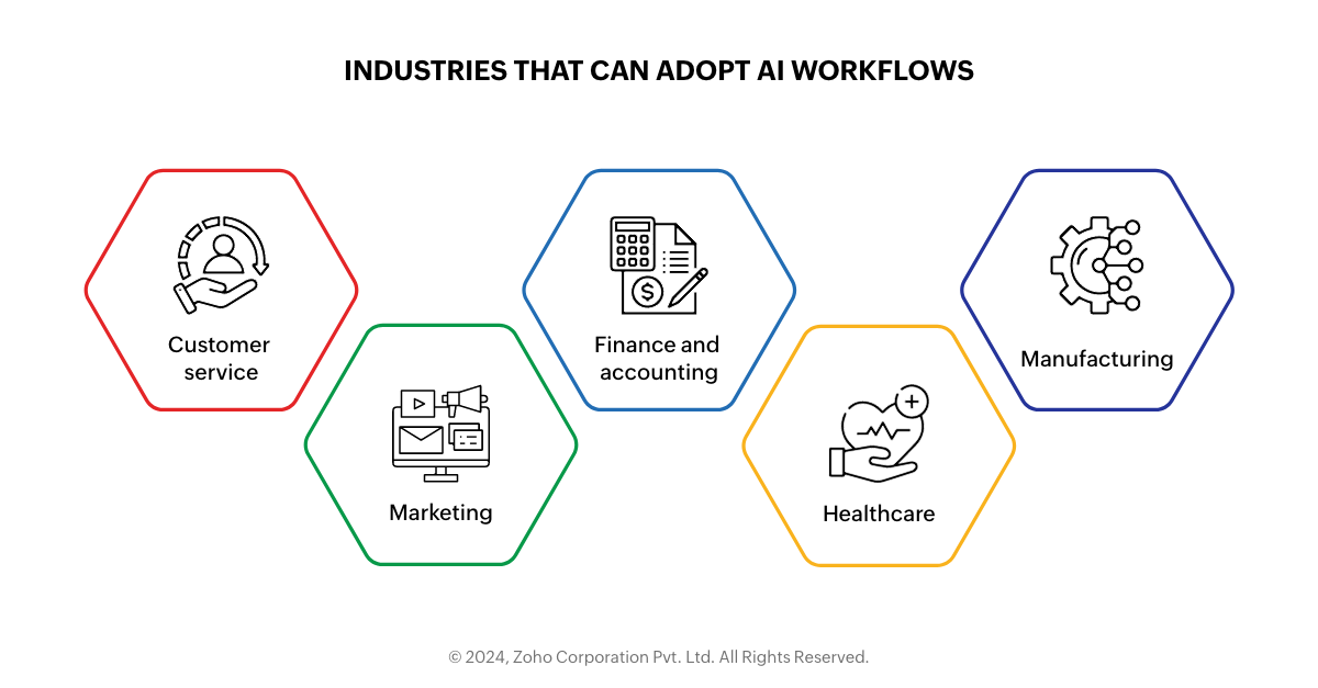 All about AI workflows | AppCreator