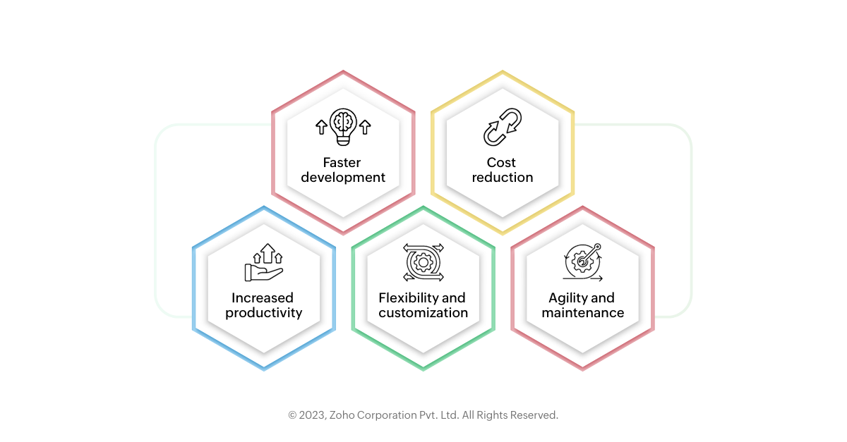 Choosing between low-code and no-code | AppCreator