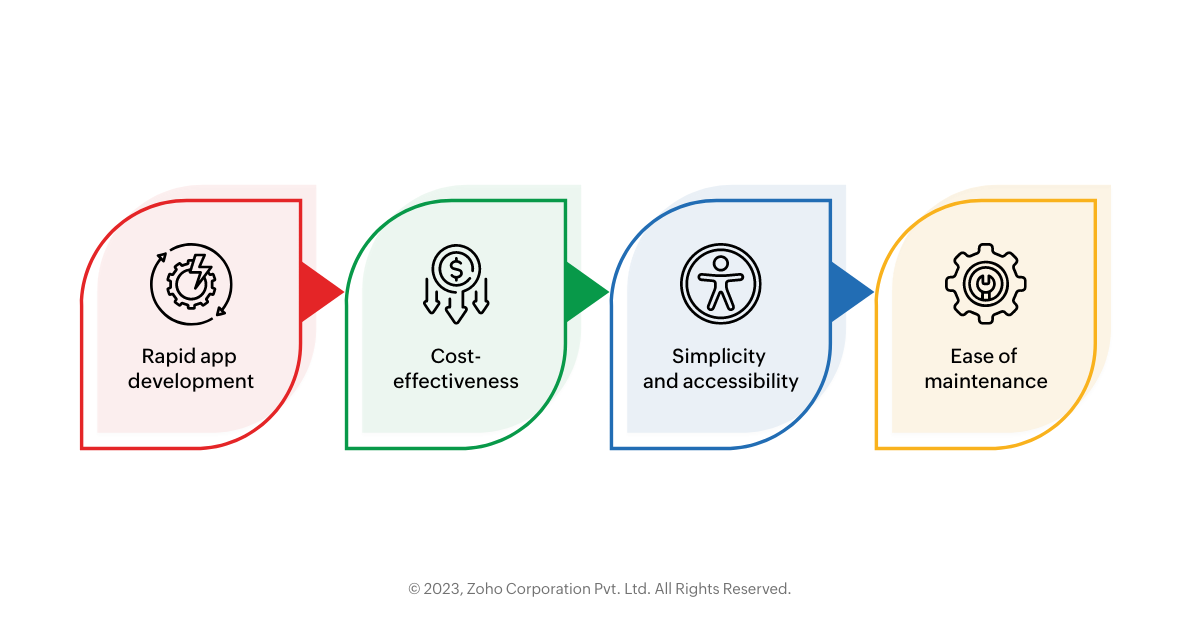 Choosing between low-code and no-code | AppCreator